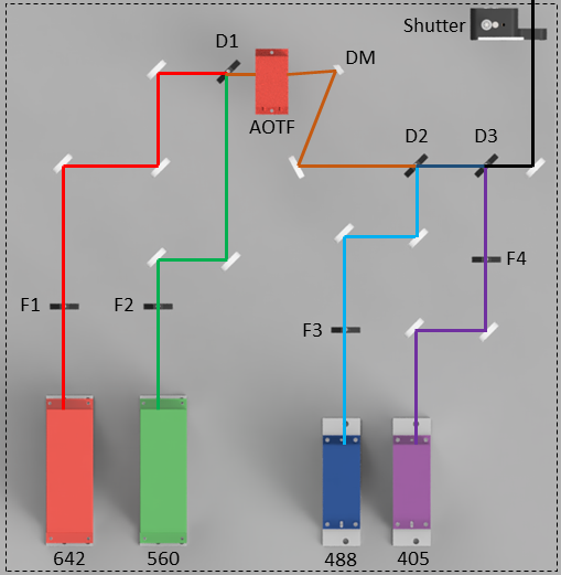 LifeHack Microscope: Excitation Module